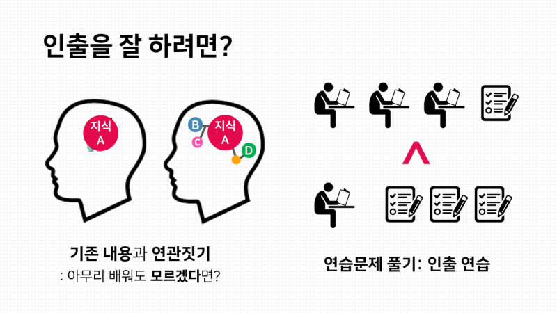 고등학교 심리학 수업자료 1지각 학습과 기억 네이버 블로그