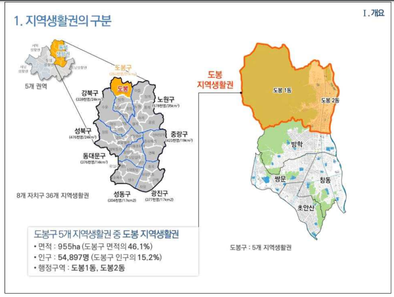 도봉구를 알아보자창동 역세권 개발 Gtx C 복합민자역사 개발 서울아레나 우이신설선 연장선 창동 방학동 재건축