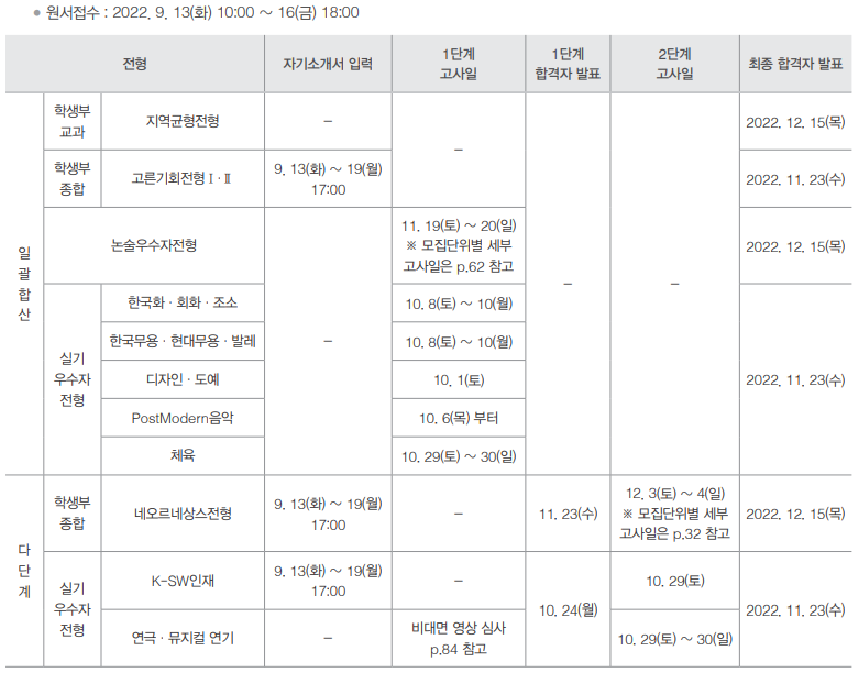 2023학년도 경희대학교경희대 수시모집 요강 네이버 블로그
