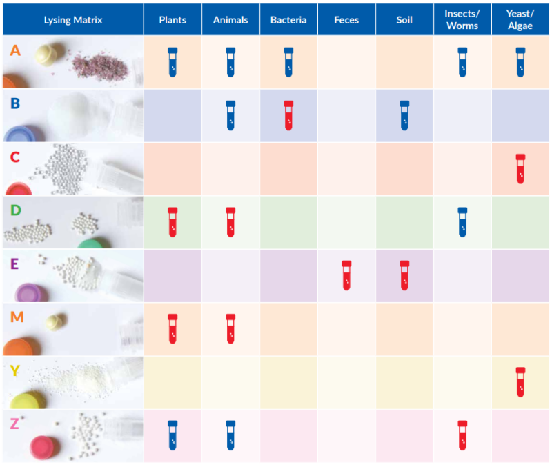 FastPrep® Sample Preparation Selection Guide (비드비터 선택에서 부터 핵산추출 키트까지 ...