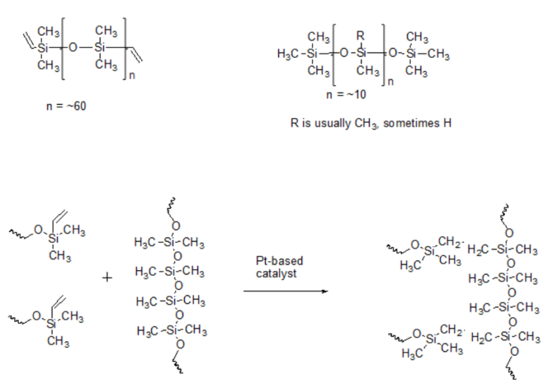 PDMS : 네이버 블로그