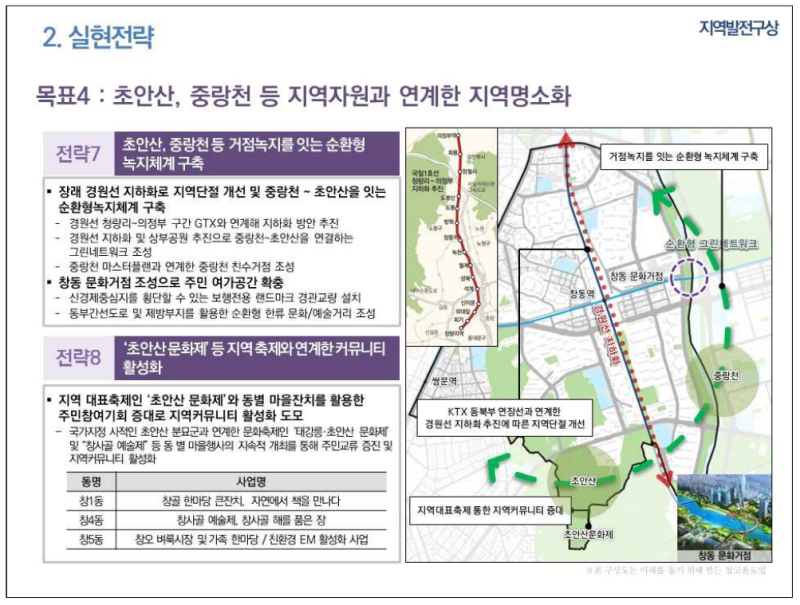 도봉구를 알아보자창동 역세권 개발 Gtx C 복합민자역사 개발 서울아레나 우이신설선 연장선 창동 방학동 재건축