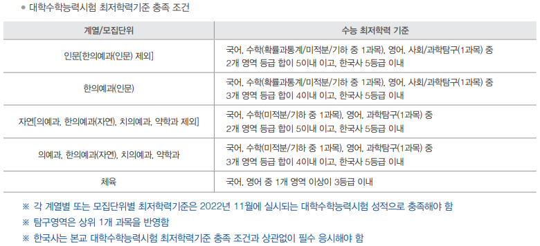 2023학년도 경희대학교경희대 수시모집 요강 네이버 블로그
