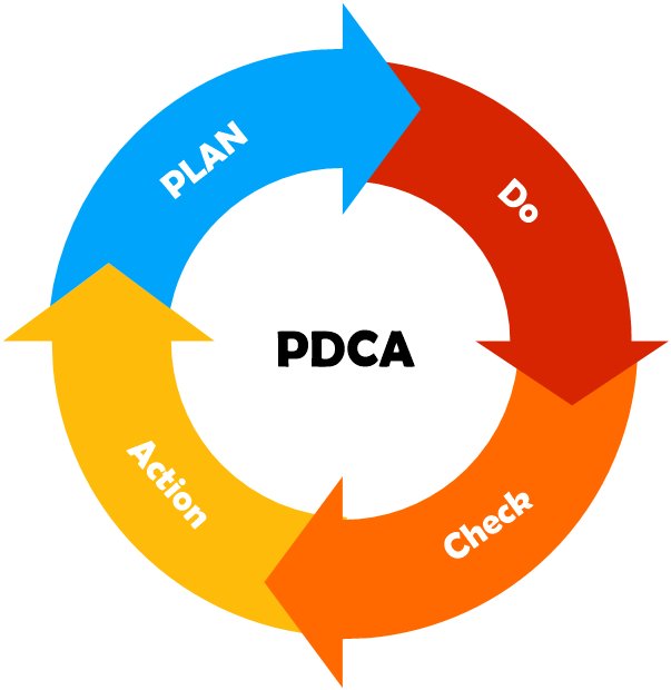 품질관리기법 PDCA사이클이란? : 네이버 블로그