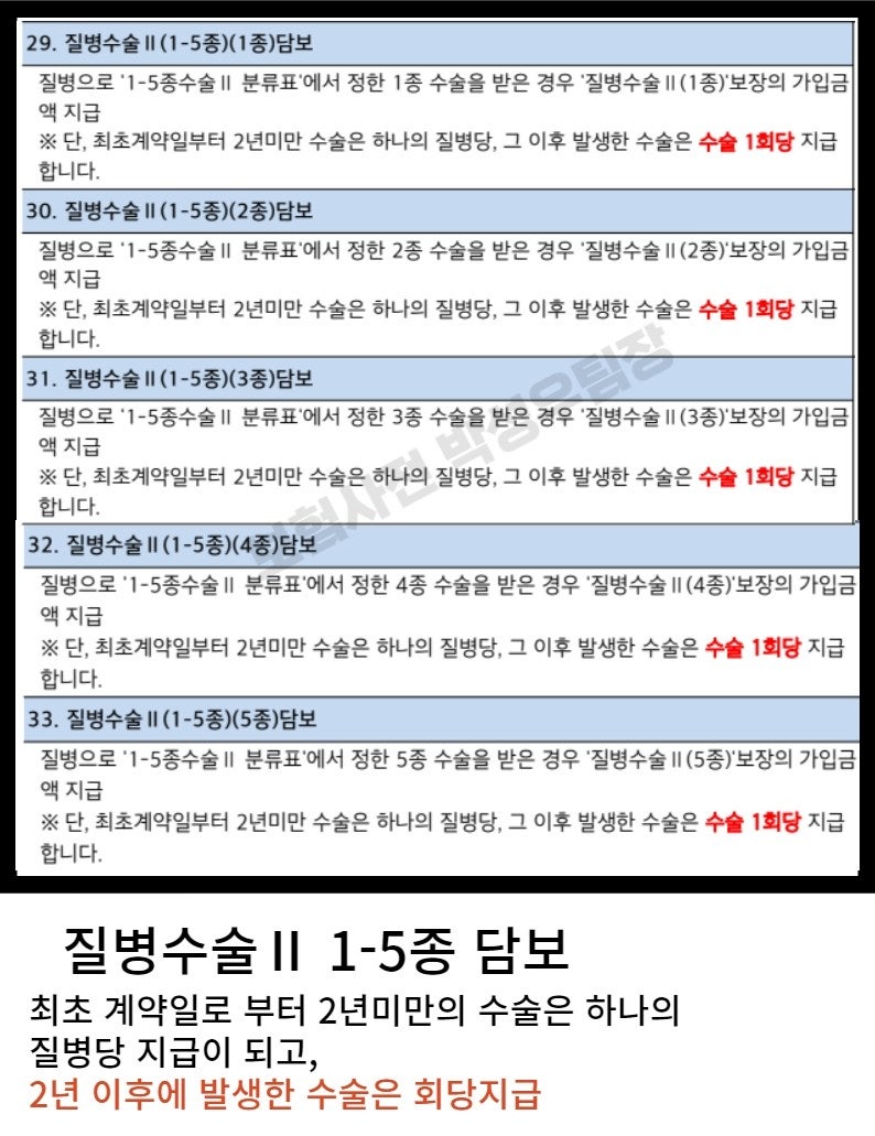 1 5종 수술비매회지급 부활수술비보험 준비 못 하셨던 분들 주목하세요 네이버 블로그
