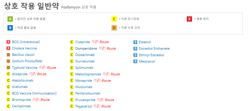 전문의약품 모누롤산feat포스포산 마이포신산Ι 1회로 끝내는 방광염 치료제 모누롤산 복용법 및 주의사항 네이버 블로그