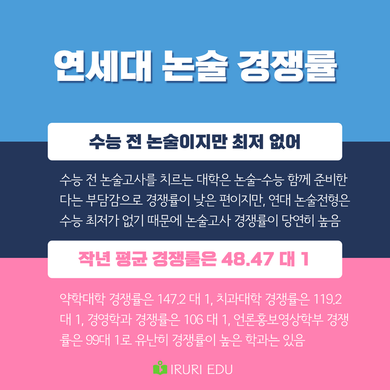 2023 연세대학교 논술 연세대 논술 일정 경쟁률 기출 네이버 블로그