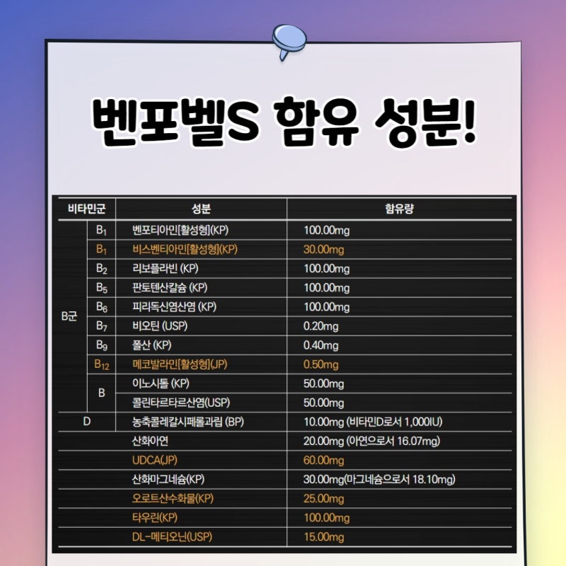종근당 벤포벨s 종합비타민 함유 성분 및 챙기는 법 네이버 블로그