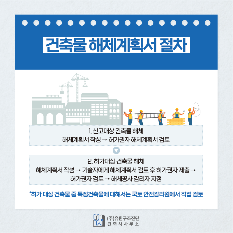 건축물 해체계획서 절차와 항목 네이버 블로그