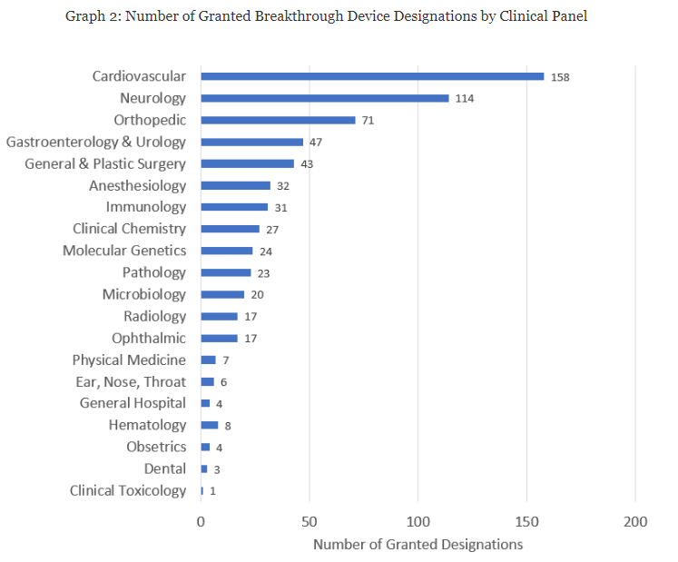 [의료기기 해외 인증 및 임상시험] FDA Breakthrough Devices Program : 네이버 블로그