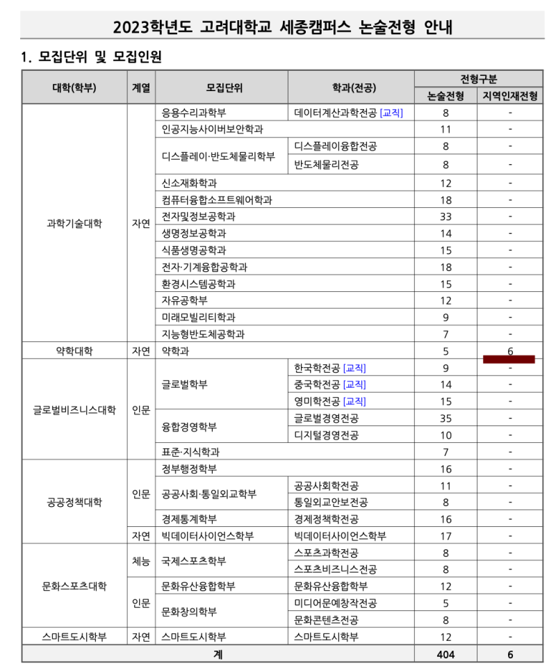 2023 고대 세종 논술 완벽정리 약대 인문 자연 논술 전형 요강 기출 문제 네이버 블로그
