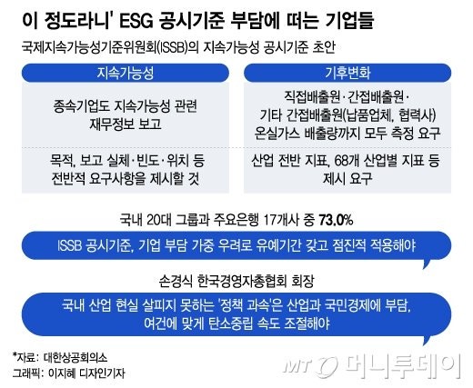 ESG 시대 - 수출 조건 된 RE100, 국내 기업들은 얼마나 준비되었나? : 네이버 블로그