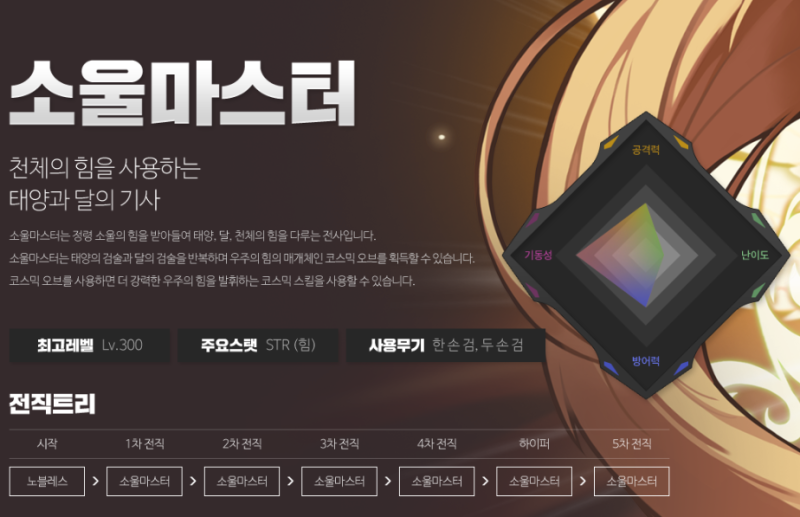 메이플스토리 소울마스터 스킬트리 공략 소마 하이퍼 코어 강화 어빌리티 네이버 블로그