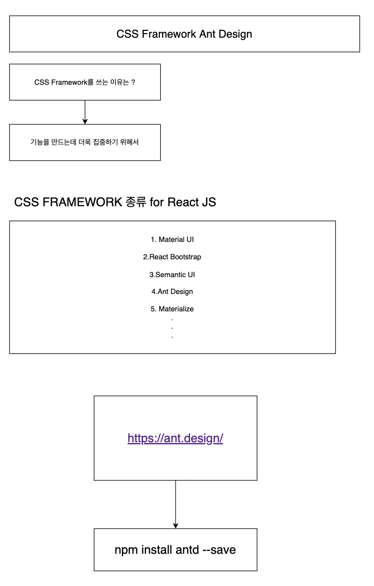 [React JS] CSS Framework 사용 이유, 종류, Ant Design : 네이버 블로그