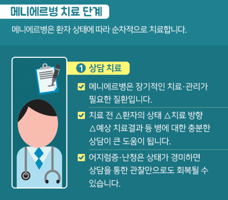 어지럼증 (3) - 메니에르병(Meniere's disease) : 발작적인 어지럼증, 이명, 이충만감, 난청 : 네이버 블로그