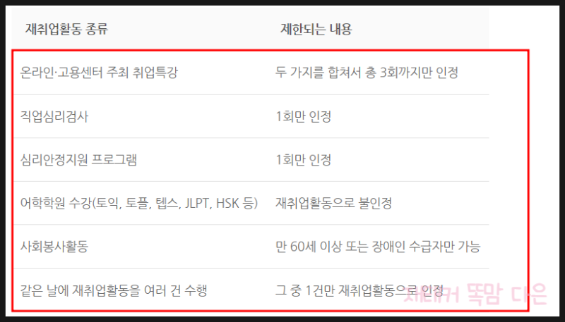 실업급여 구직활동 재취업 외 인정 대상 22년 7월 1일 변경 횟수 제한 네이버 블로그