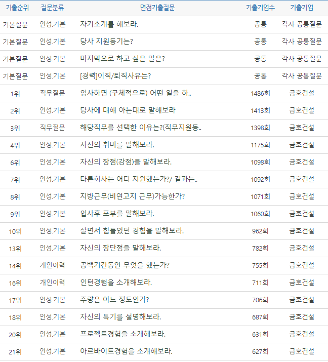 금호건설 면접 후기 자료 및 전형방식 금호건설구금호산업 면접질문 기출 2022년 하반기 채용 공고 네이버 블로그