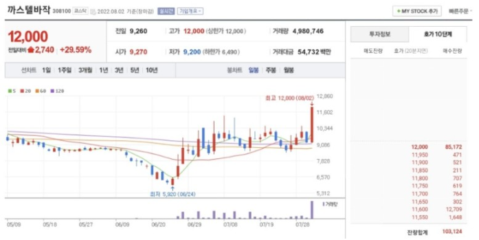 현저한 시황변동 공시를 알아보자 기업공시 네이버 블로그