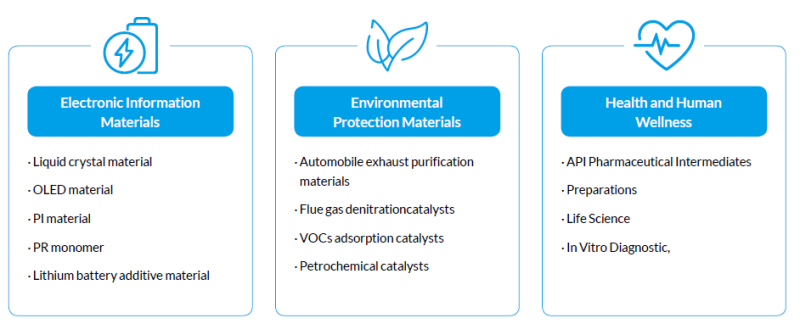 MP Biomedicals - 회사소개 (ver. 2022) : 네이버 블로그