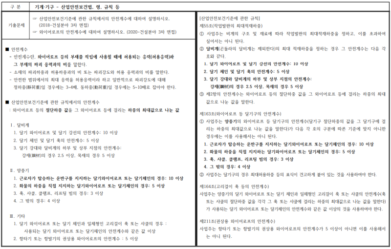 3차면접 기출문제 해설산업안전보건기준에 관한 규칙와이어로프 달기강선 달기체인 달기훅의 안전계수 2022년 제12회