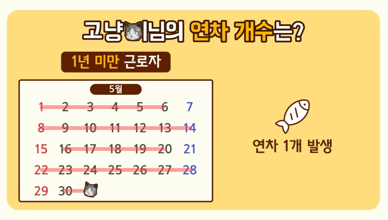 퇴직금 연차수당 퇴직금에 대한 궁금증을 풀어드립니다 네이버 블로그