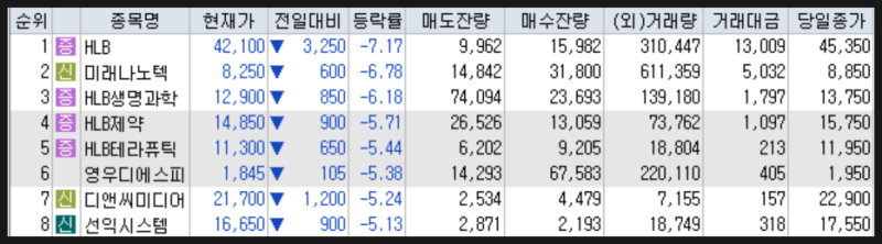 2022년 8월 12일 시간외 특징주 상한가 상승종목 하한가 하락종목 이유 대동전자 세아제강 금강철강 대유에이피 네이버 블로그