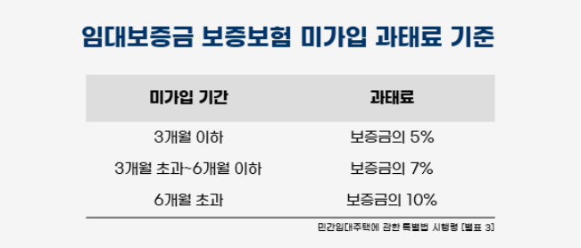 상가주택 전세계약 반환보증보험 가입 및 일부가입 면제 상황 임차인 동의서 네이버 블로그