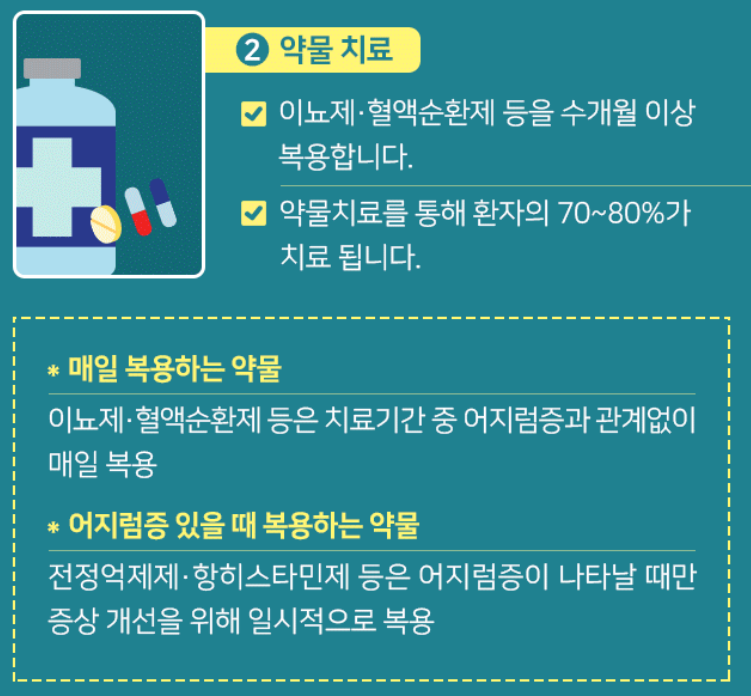 어지럼증 (3) - 메니에르병(Meniere's disease) : 발작적인 어지럼증, 이명, 이충만감, 난청 : 네이버 블로그