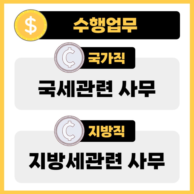 세무직공무원 국가직지방세 시험과목9급 경쟁률합격선 네이버 블로그