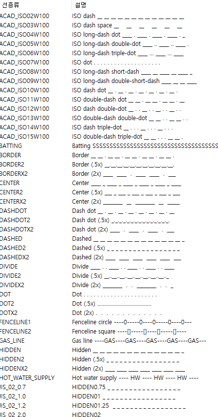 Cad 캐드 실선이 점선으로 캐드 점선 간격 조정 점선 안 보일 때 네이버 블로그