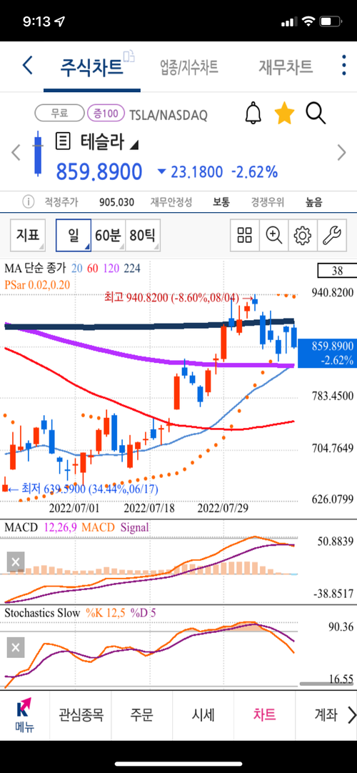 TSLQ 테슬라 인버스(숏) 역방향 x1배수 ETF (테슬라 매도 투자) : 네이버 블로그
