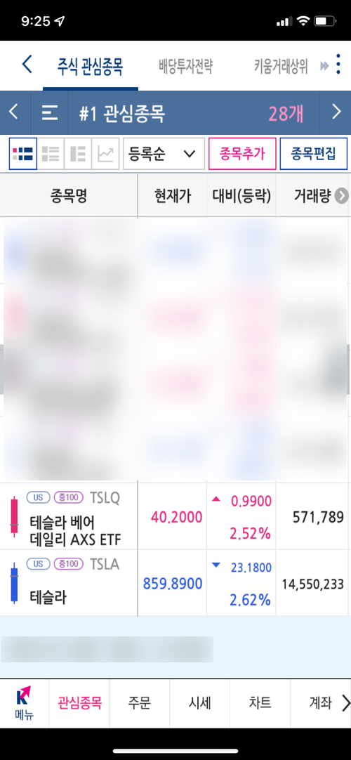 TSLQ 테슬라 인버스(숏) 역방향 x1배수 ETF (테슬라 매도 투자) : 네이버 블로그