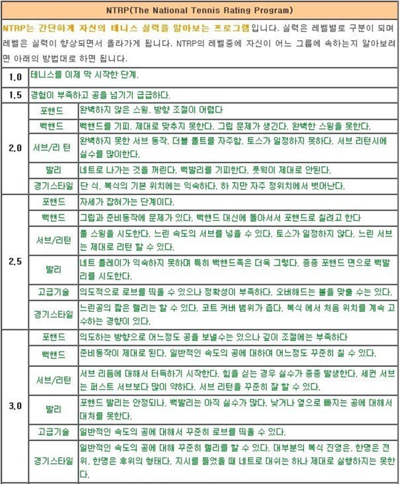 테니스 NTRP 와 한국식 NTRP 알아보자 : 네이버 블로그