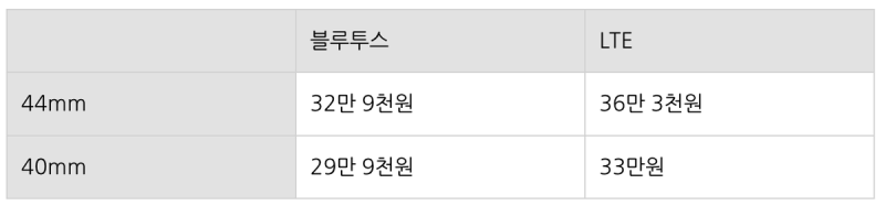 갤럭시 워치5 출시일 가격 색상 크기 비교 및 프로 차이점은 네이버 블로그