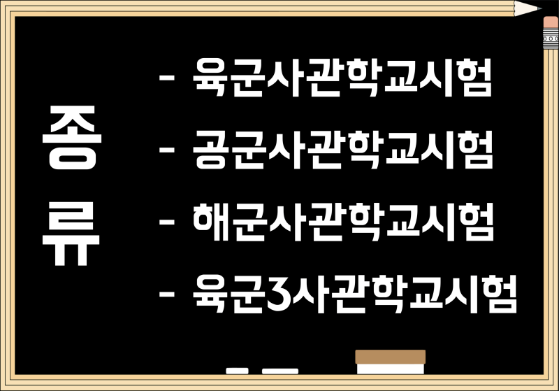 육군사관학교시험 공군사관학교시험 해군사관학교시험 육군3사관학교시험 소개 네이버 블로그