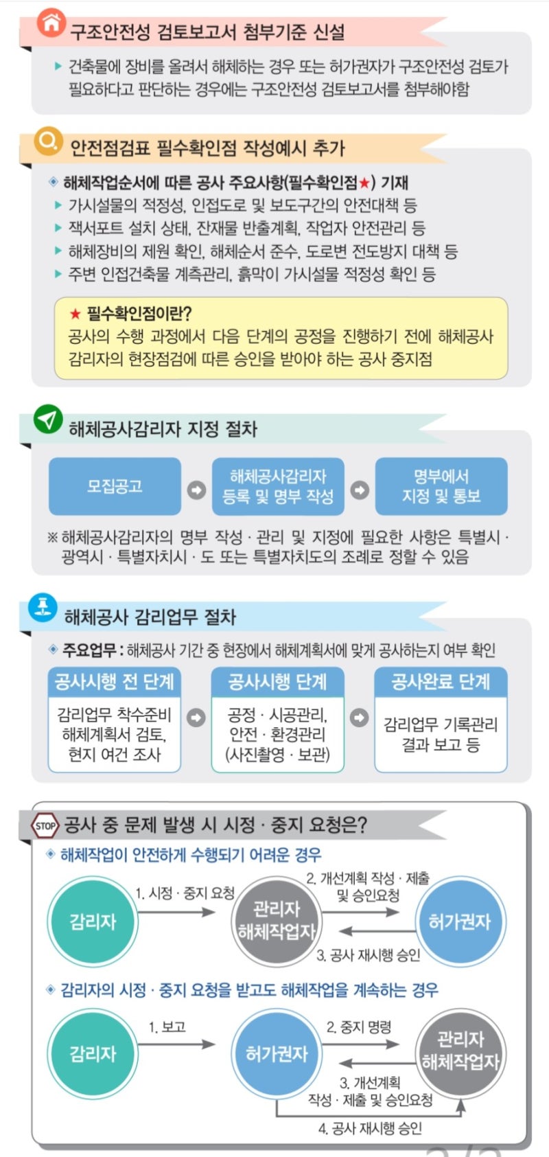 건축물 해체의 허가신고건축물철거멸실해체계획서 작성 날인 네이버 블로그