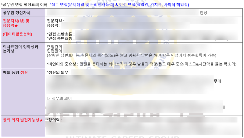경기도 공무원 면접 재면접미흡 컨설팅합격자 답변모음 네이버 블로그