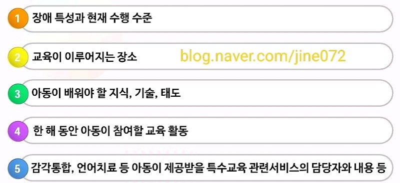 개별화교육계획iep 대상 작성시기 내용 네이버 블로그