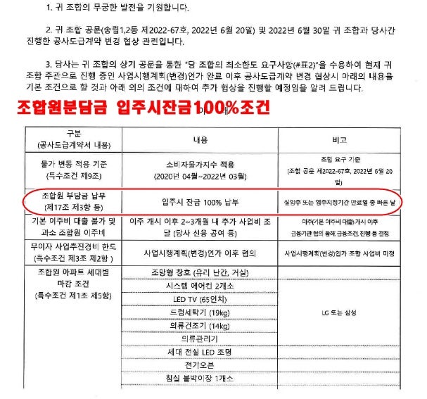 송림12구역 재개발⭐️분담금 입주시 100잔금⭐️ 네이버 블로그