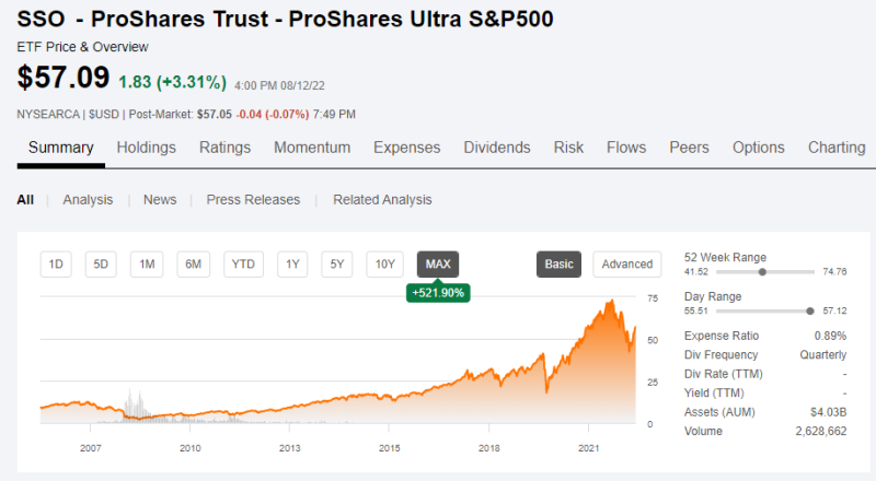 [주식] UPRO, S&P 500 3배 레버리지 투자하는 ETF (Ft. TQQQ, SSO와 비교 분석 및 강세장 돌입) : 네이버 블로그