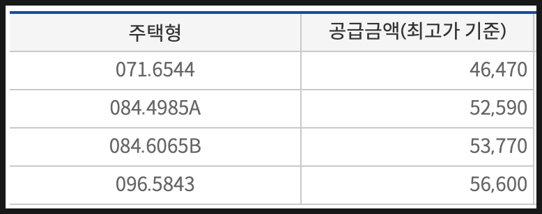 동탄역 유림노르웨이숲 무순위 줍줍 정보 전매제한 실거주의무 시세차익 네이버 블로그