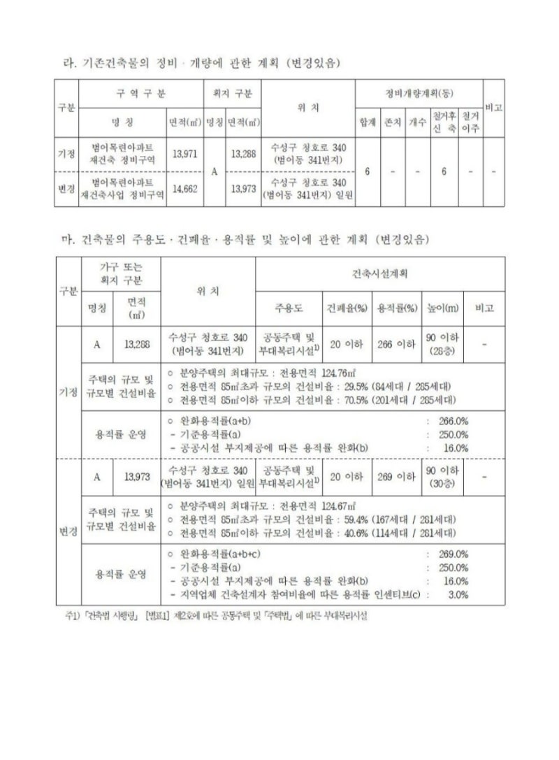 범어동 목련아파트 재건축 추진 최근 근황 정비계획 변경고시 중대형 위주의 고급화 네이버 블로그