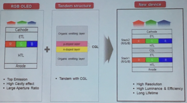 eMagin Corporation(EMAN) 2022년 2분기 - 실적 발표 by CEO Andrew Sculley : 네이버 블로그