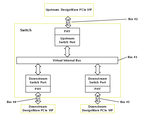 PCI 버스 통신의 동작 방법 :: Configuration Space Header : 네이버 블로그