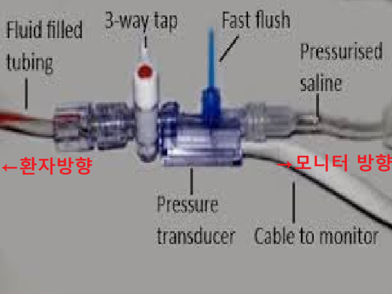 [꼬까 공부] A-line(Arterial-line) 2. Leveling & Zeroing 하는 방법, 채혈하는 방법 ...
