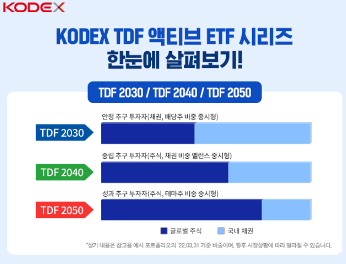 KODEX TDF2030 액티브 ETF (433970) : 네이버 블로그