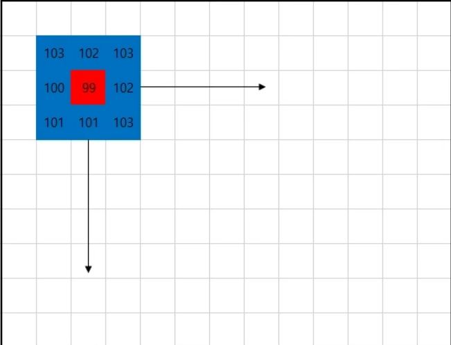 [Python] #17. OpenCV : Blur처리 : 네이버 블로그