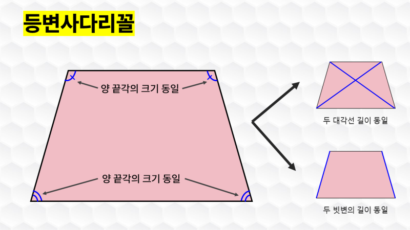 사다리꼴 넓이 공식 둘레 쉽게 정리, 등변사다리꼴의 정의 성질 : 네이버 블로그