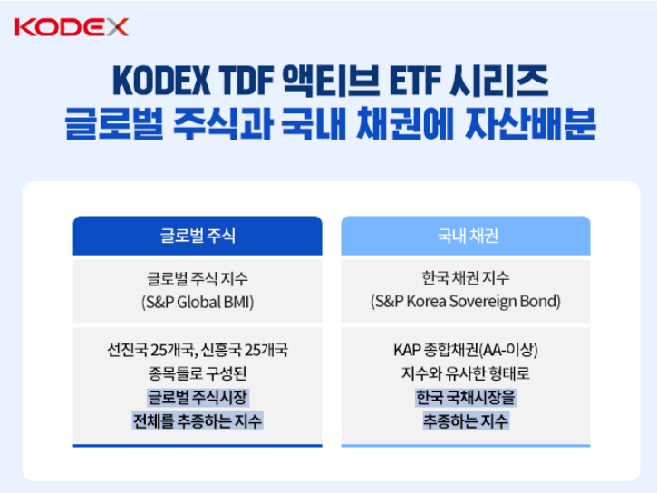 KODEX TDF2030 액티브 ETF (433970) : 네이버 블로그