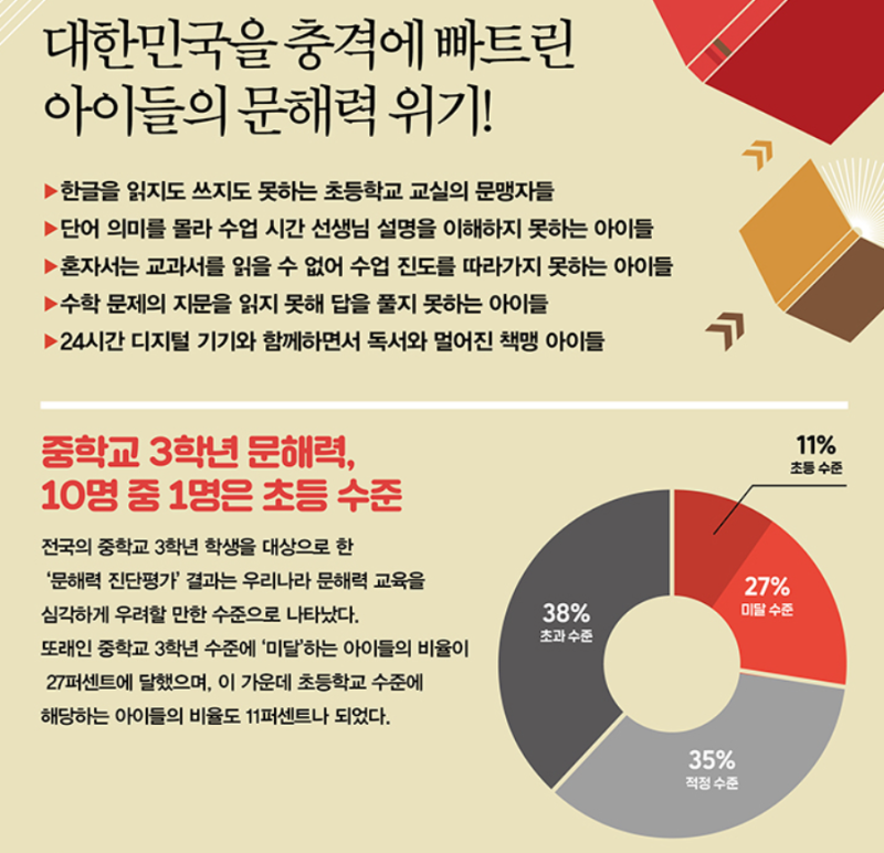 세교 수학 알고리즘 수학 연구소 매일 국어 학습을 시작했습니다 네이버 블로그